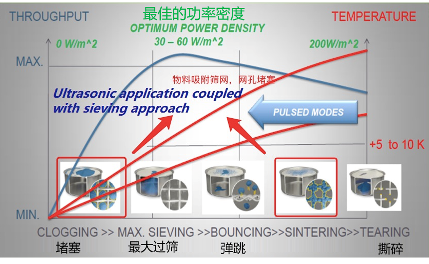 Focusing on the Challenges of Fine Powder Screening: Navector Small ...